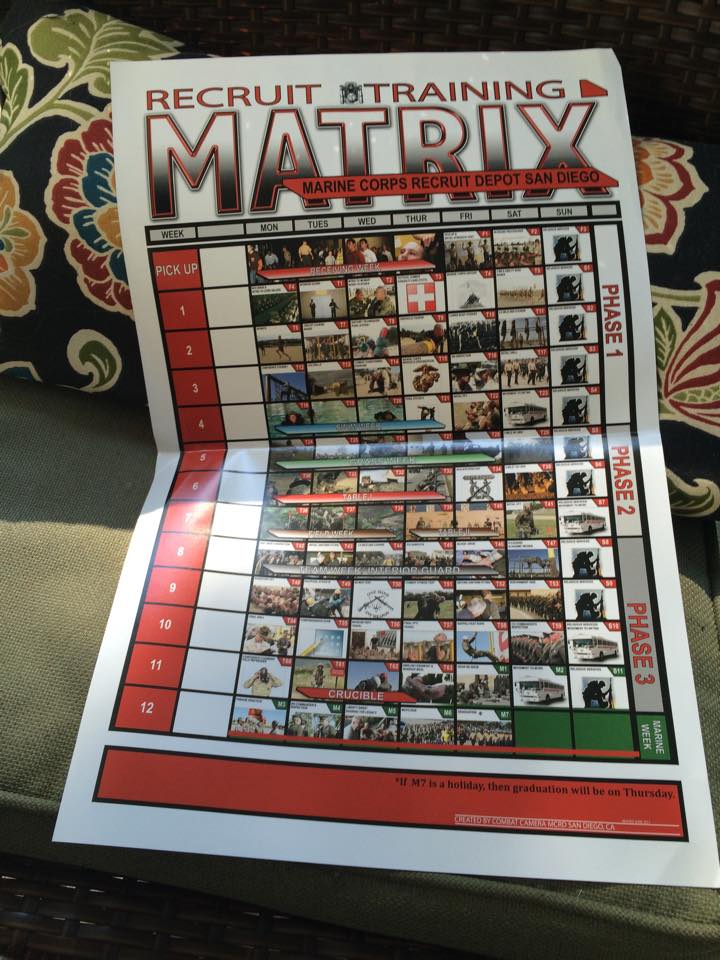 __Recruit Training Matrix: San Diego (MCRD)
